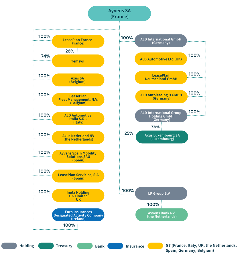 | Ayvens URD 2024 | AYVENS