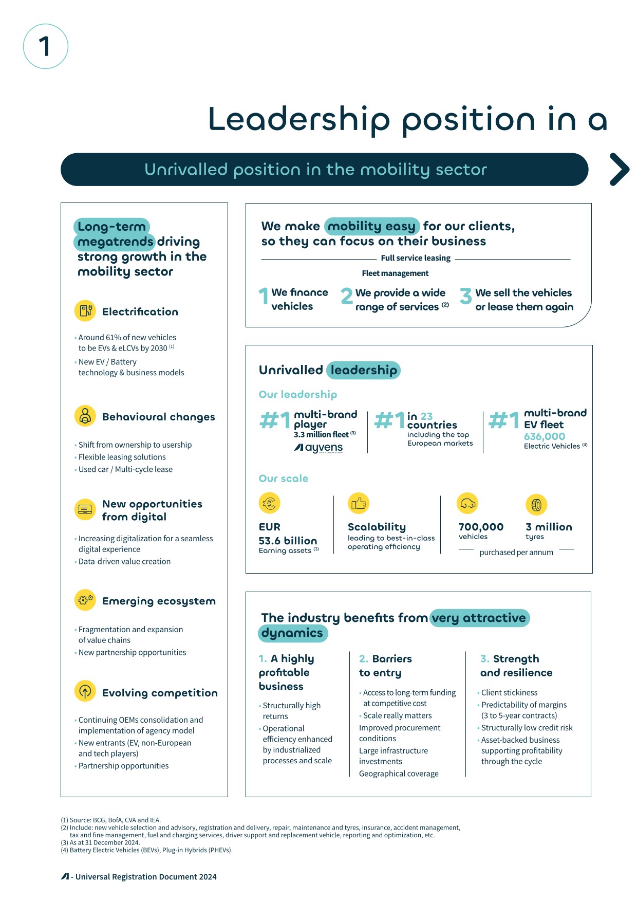 | Ayvens URD 2024 | AYVENS